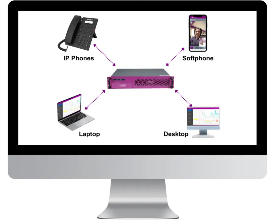 IP PBX system providers | AI PBX Solutions | VoIP PBX Systems